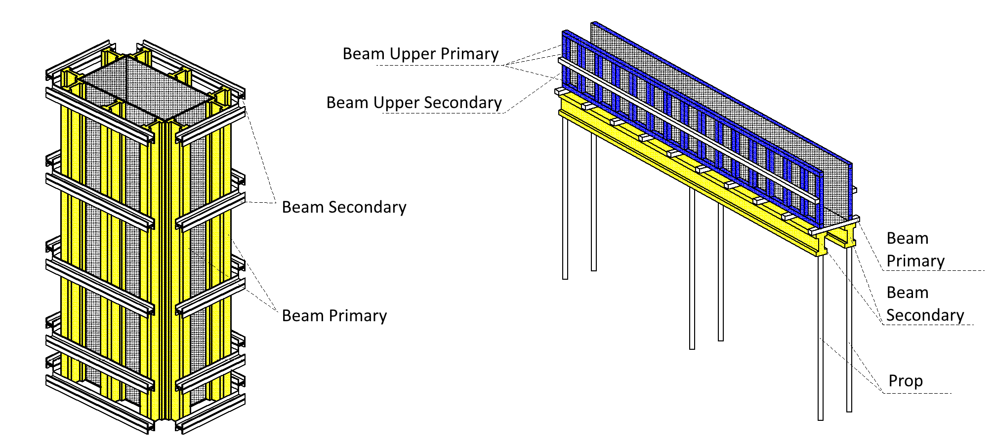 Concrete Formwork Design