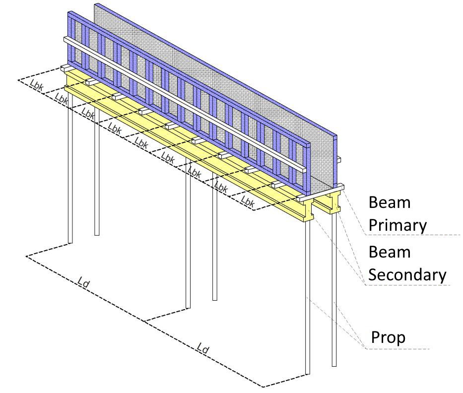 Concrete Formwork Design