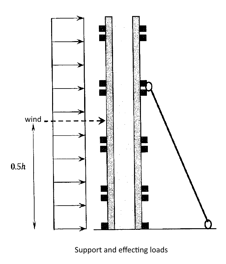 Concrete Formwork Design