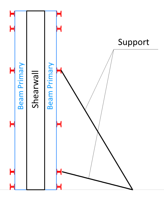 Concrete Formwork Design