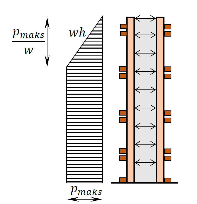 Column Formwork Scaffolding Design Example