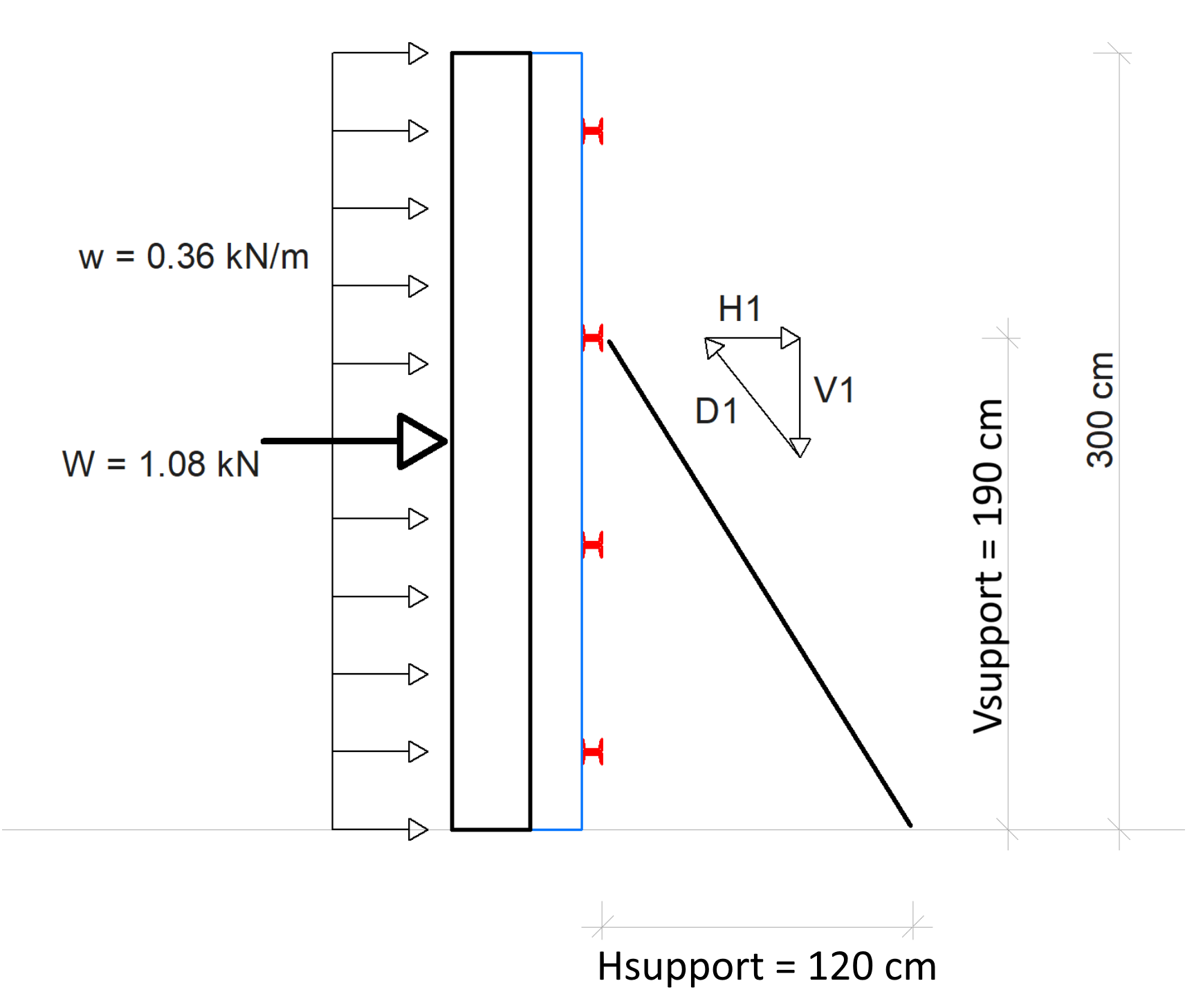 Column Formwork Scaffolding Design Example