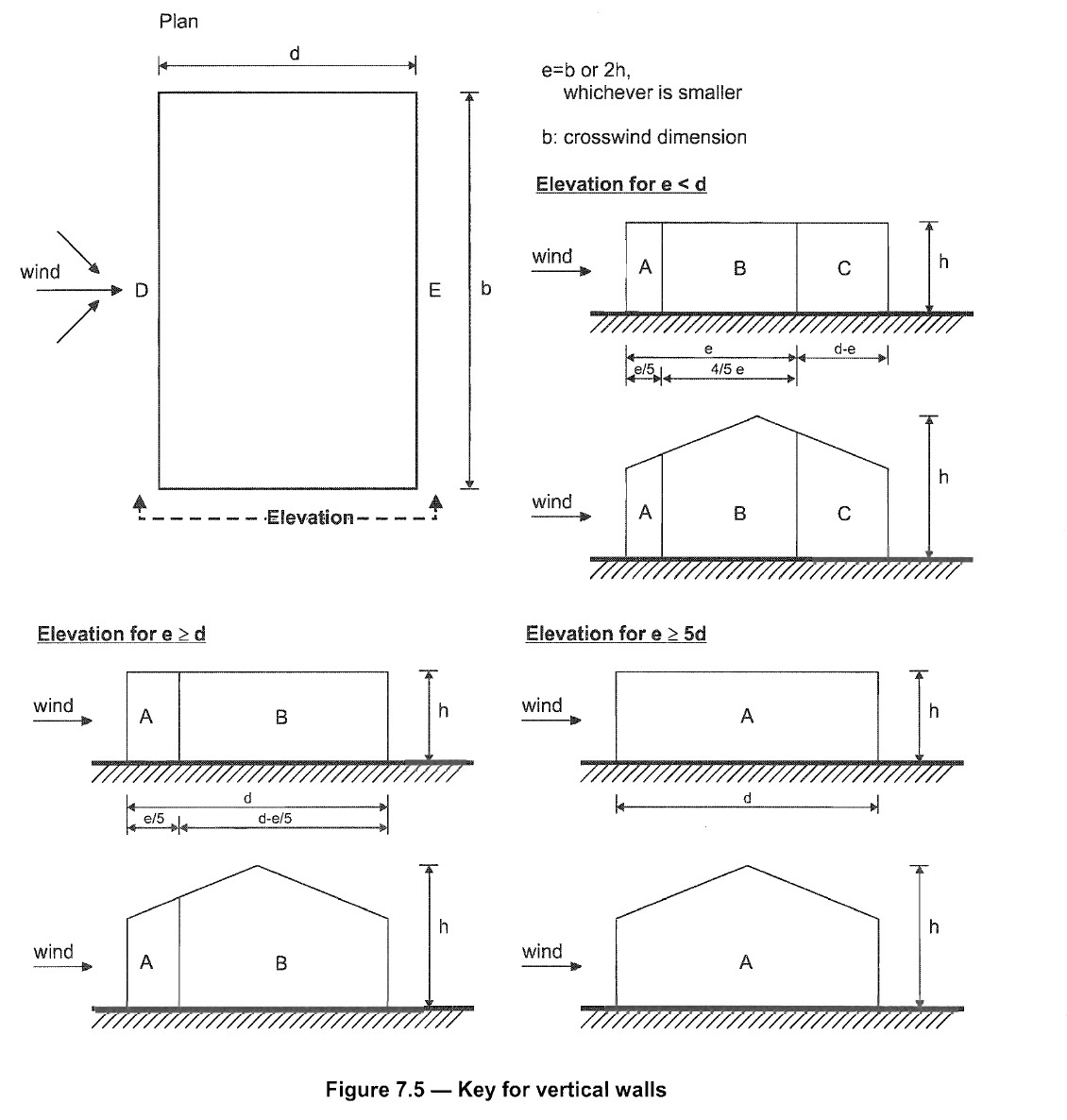 Vertical Walls of Rectangular Plan Buildings