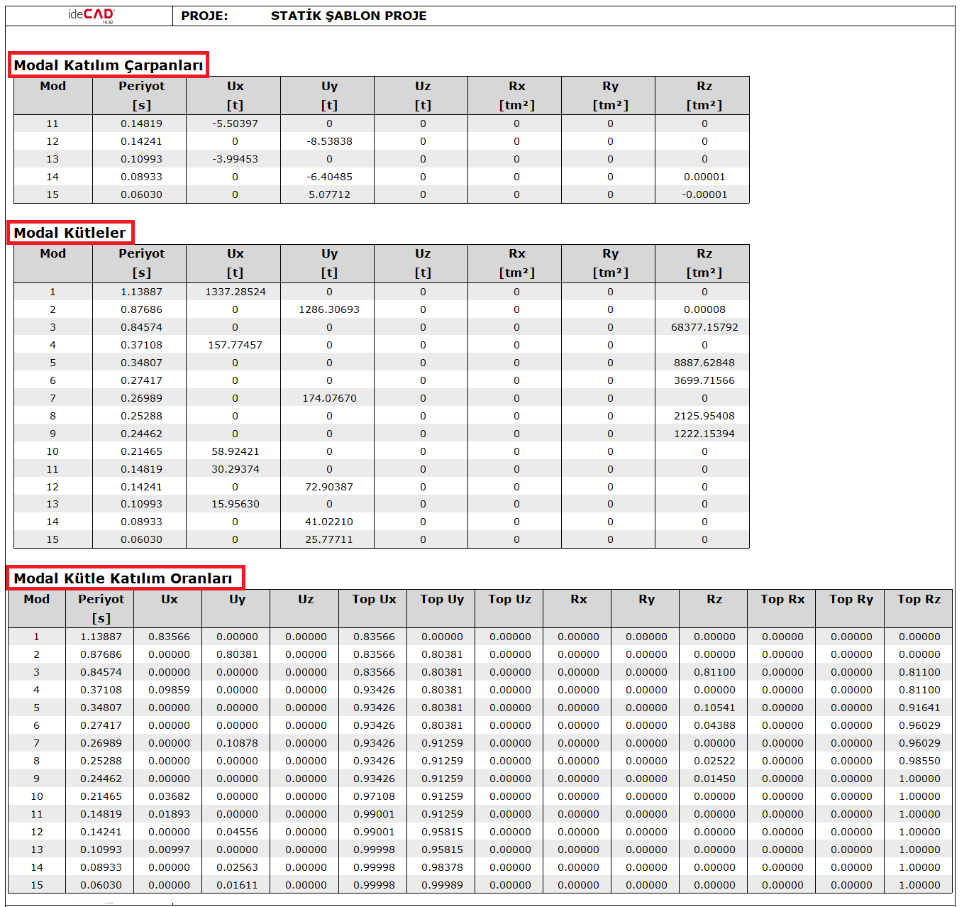 Modal Effective Masses and Modal Mass Participation Rates
