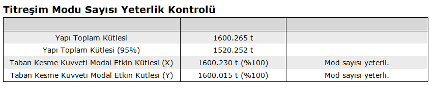 Modal Effective Masses and Modal Mass Participation Rates