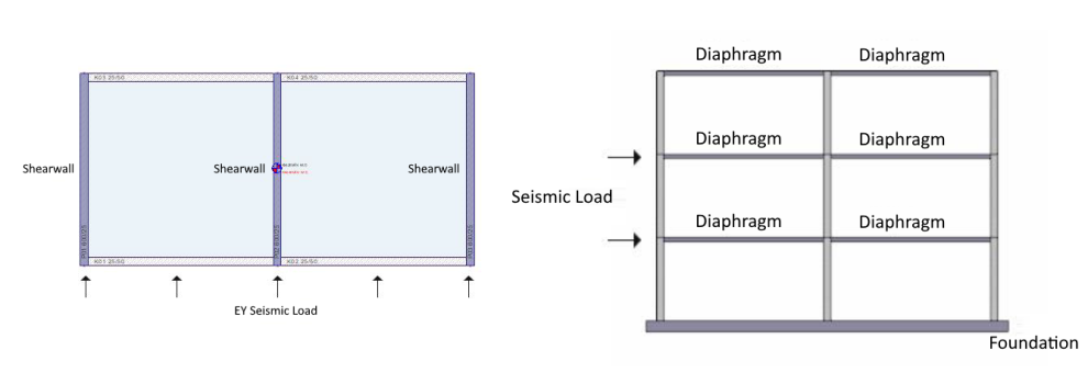 Analysis and Concrete Design According to Diaphragm Acceptances