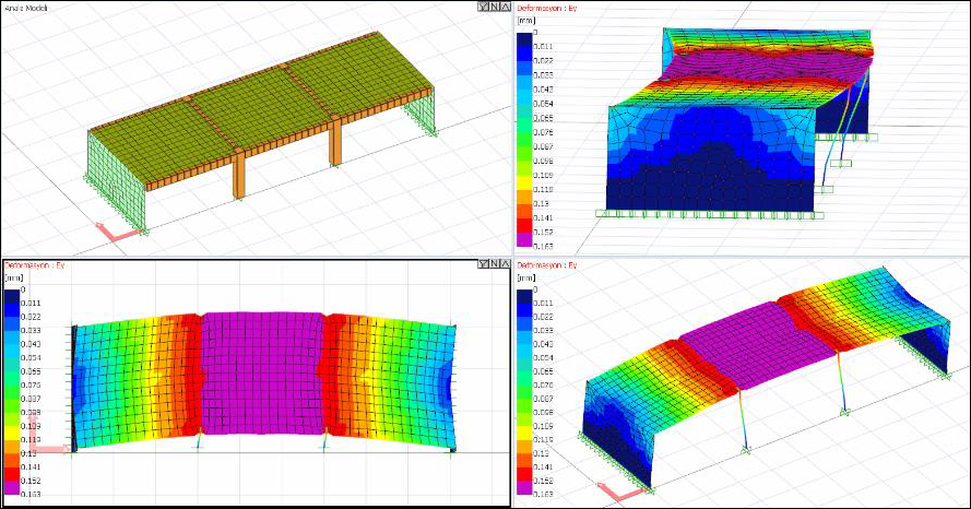 Semi-Rigid Diaphragm (Elastic Diaphragm) Behavior