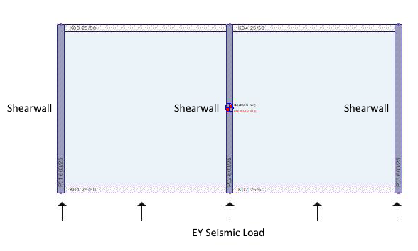 Semi-Rigid Diaphragm (Elastic Diaphragm) Behavior
