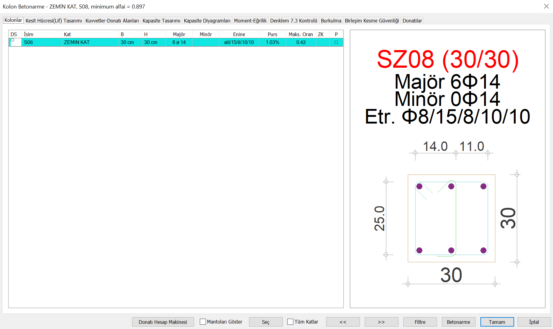 Column capacity ratio > 1