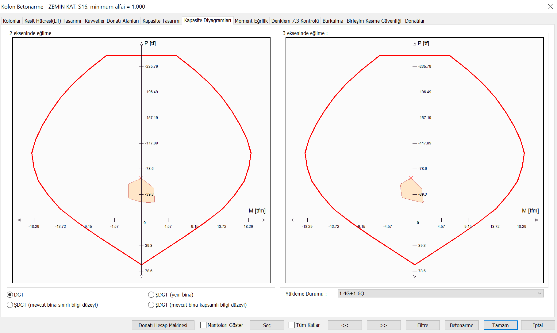 Column capacity ratio > 1