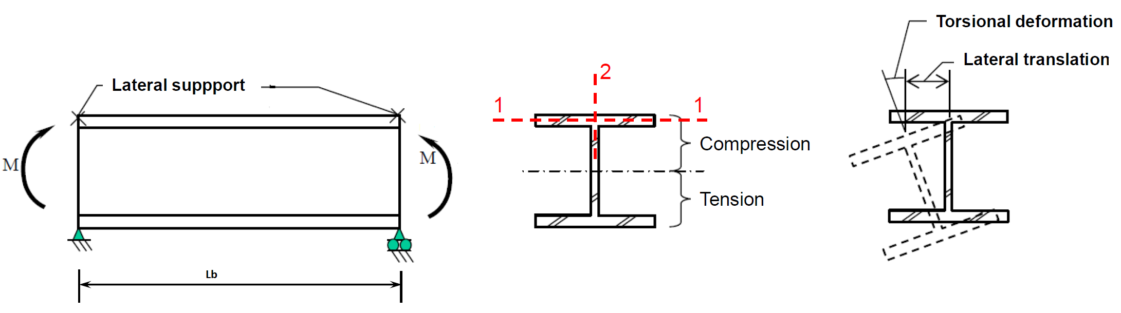 Design of Steel Members for Flexure per AISC 360-16 §F