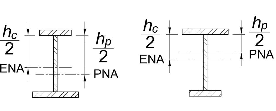 Design of Steel Members for Flexure per AISC 360-16 §F