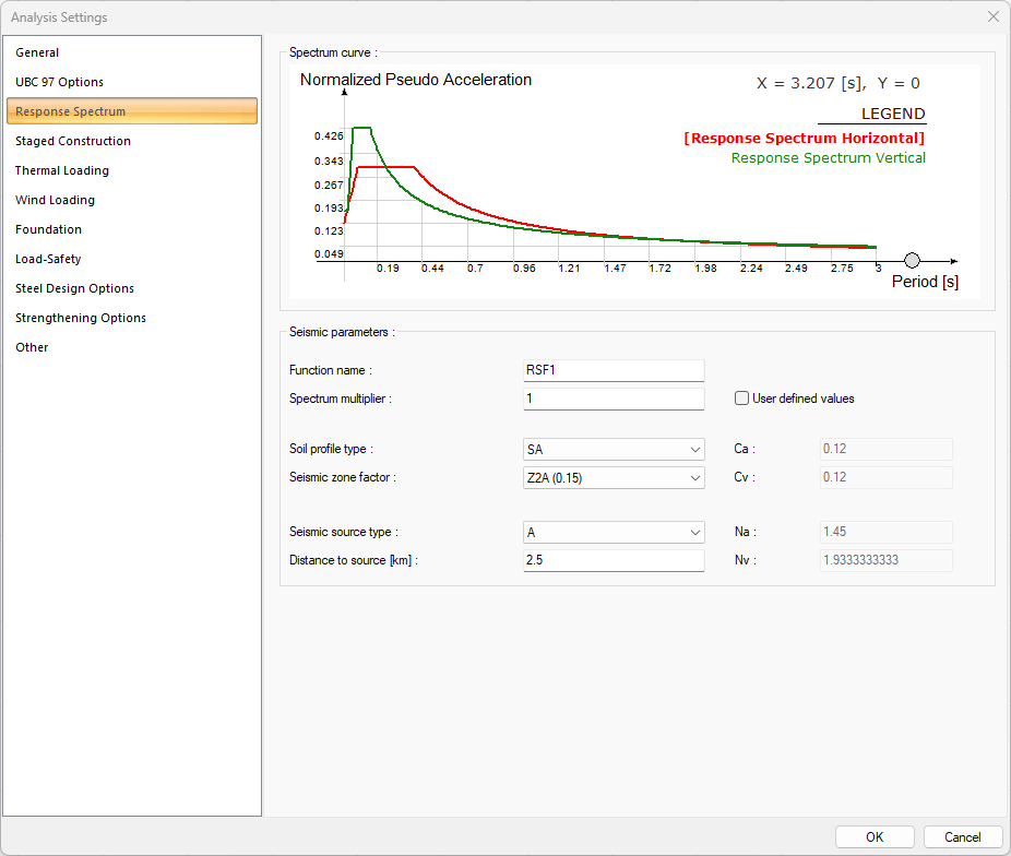 UBC 97 Uniform Building Code