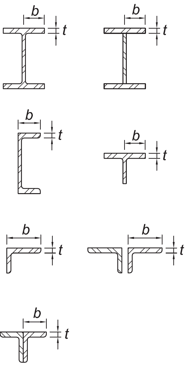 Steel column section dimensions do not conform to Width-to-Thickness ...